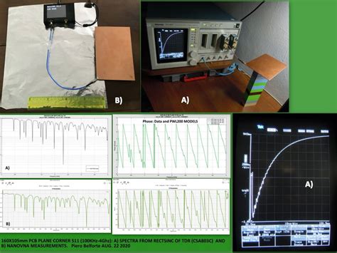 Alternative Wideband Measurement Setups Vna And Tdr Used To Extract Download Scientific