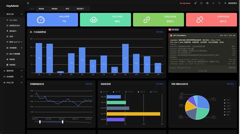 Net 80 通用管理平台，支持模块化、winforms 和 Wpf Csdn博客
