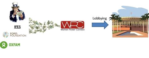 Lobbying Funds For Gender Specific Laws Via Fcra Indiafacts