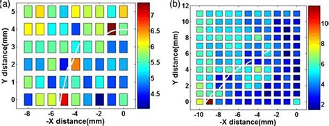 Bacterial Coverage For Days 2 A And 3 B Respectively Colour Shows Download Scientific