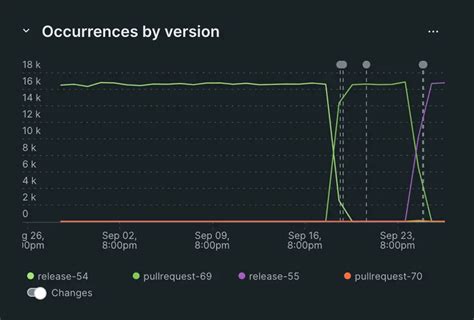 New Relic Errors Inbox Now Includes Version Tracking New Relic