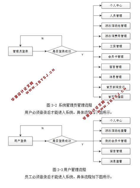 基于java的游泳馆信息管理网站的设计与实现 springmvc mysql 含录像 javaweb 计算机