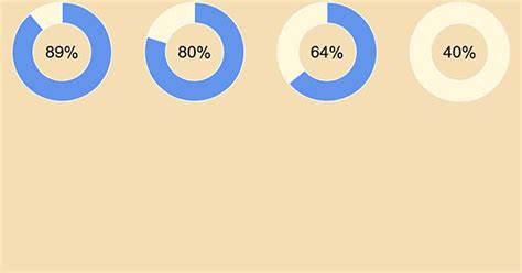 d3 js donut chart album on imgur