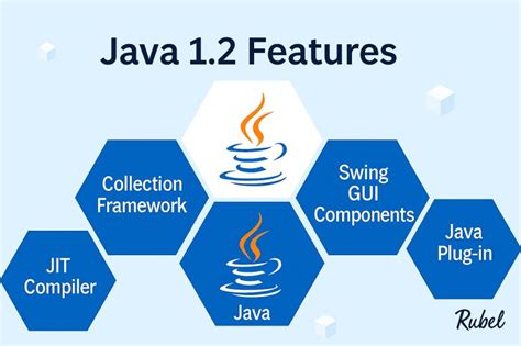 java javaprogramming javajourney programming coding… rubel sekh