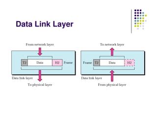 Layers And Peer To Peer Process DCCN PPT