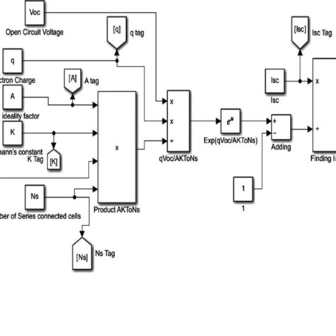 solar pv module model in matlab simulink—flow c to flow d download