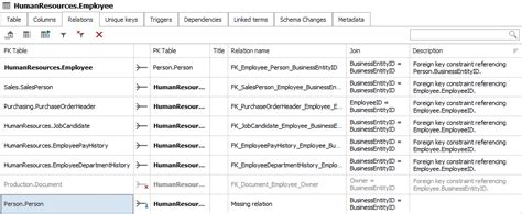 Documenting Foreign Keys Table Relations Dataedo Documentation
