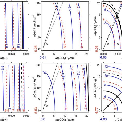 Error Space Diagrams Of The Percent Relative Combined Standard Download Scientific Diagram