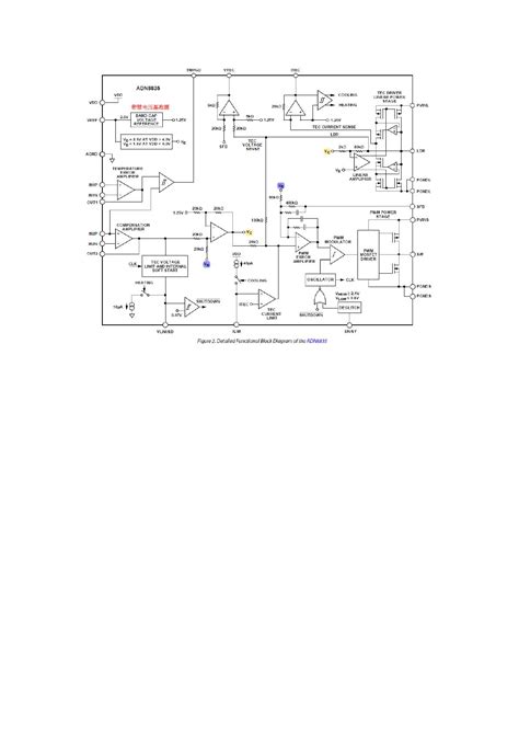 tec控制器adn8835中文参考手册 adn8835中文数据手册资源 csdn下载