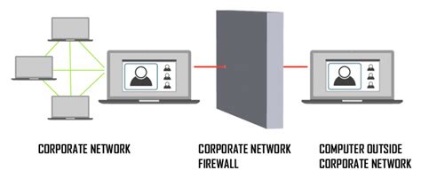 Cyber Security Hazard In UDP Using Solutions Based On UDP Or TCP POINTR
