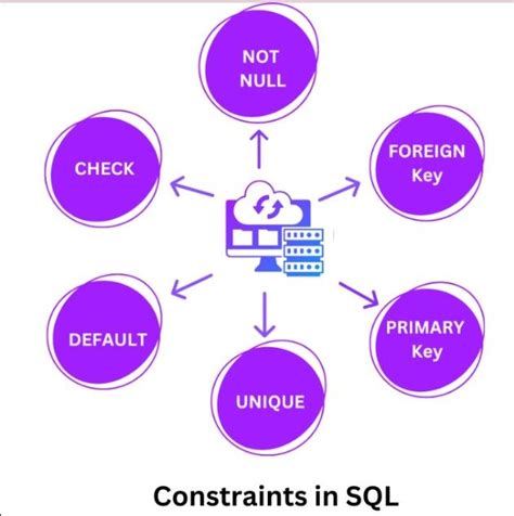 how to store and manipulate data in sql ishwar jadhav posted on the
