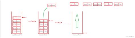 剑指offer经典题目——从尾到头打印链表 Csdn博客