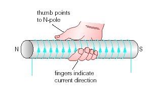 Patrick Ji S Physics Blog Right Hand Rule