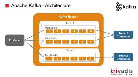 apache kafka event sourcing monitoring librdkafka scaling