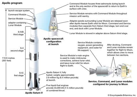 Spacecraft Definition Types And Facts Britannica