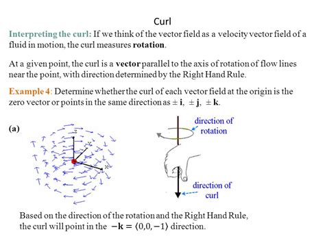 Curl Of A Vector At Collection Of Curl Of A Vector