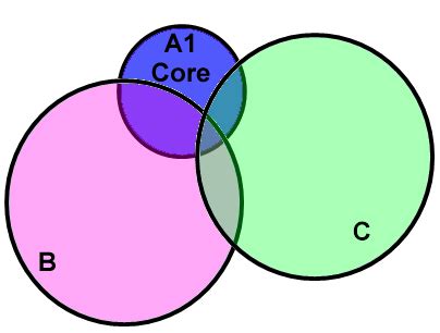 URI Declaration In Semantic Web Architecture