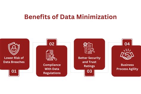 Data Minimization For Cpra And Gdpr What You Must Know Captain Compliance
