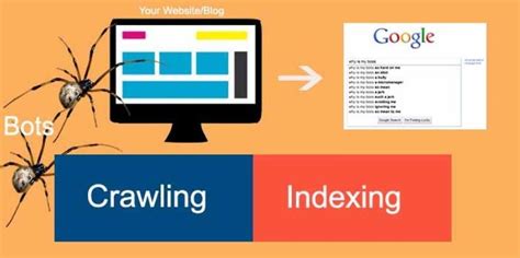 Ways To Get Google To Index Your Blog Content Faster InGenium Web