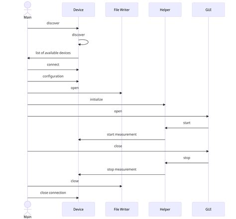 Tutorial Plotters — Tmsi Python Interface V5300 Documentatation