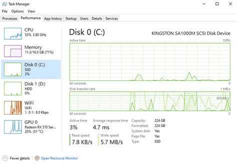 My Pc Is Outdated And Bad But This Is Insane Recently My Pc Started