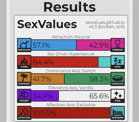 How Normal Are My Sex Values Rpoliticalcompass