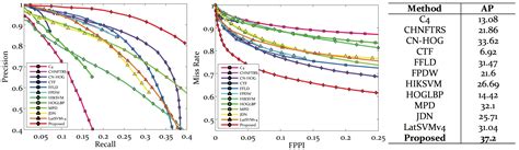 detecting humans in dense crowd images center for research in