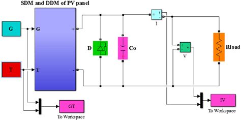 Simulinkmatlab Block Diagram Of The Nst 120 Pv Panel Download Scientific Diagram