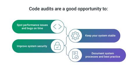 Code Audit Tools A Comprehensive Guide Softjourn
