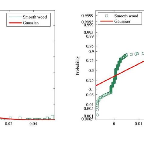 Reflected Laser Pulse Is Observed As Asymmetric Gaussian Shape Temporal