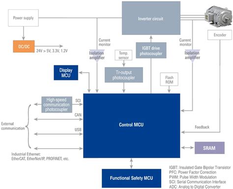 Ac Servo Motor Circuit Diagram