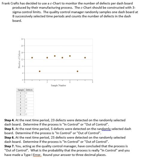 Frank Crafts Has Decided To Use A C Chart To Monitor The Number Of Defects Per Dash Board