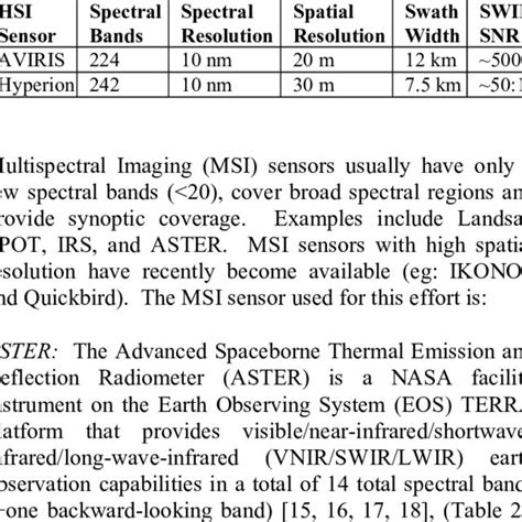 Aviris Hyperion Sensor Comparison Download Table