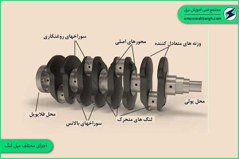 میل لنگ خودرو چیست و چه کاربرد هایی دارد؟