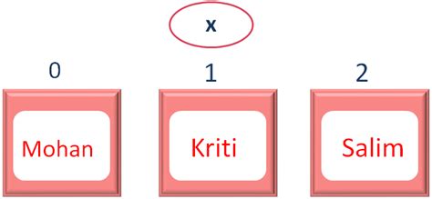 Java Script Insert In Array