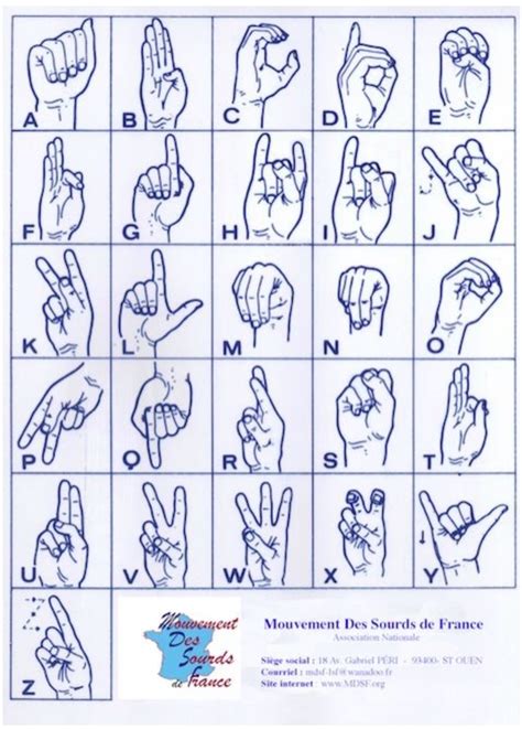 Comment Apprendre La Langue Des Signes Apprendre Une Langue