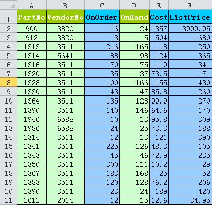 C Excel To Creat Design And Modify It S A Long Road
