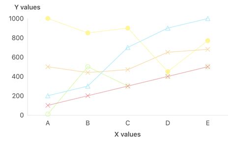 GitHub Adventam AMChart It Can Display Chart