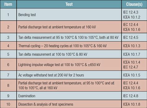 Electrical Test Sheets Explained At Dianna Wagner Blog