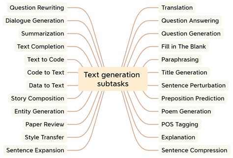 Diffusion Models In Text Generation A Survey [peerj]
