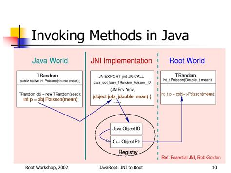 Ppt Javaroot An Automatic Java To Root Interface Generator