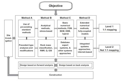 Software Engineering Diagrams Wiring Diagram