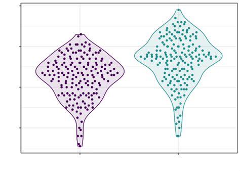 Introduction To Data Visualization Using R For Photobiology