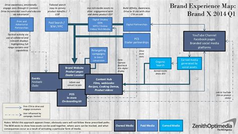 Marketplace Analysis Smart Insights