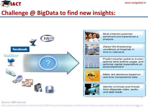 Introduction To Big Data And Hadoop Ppt