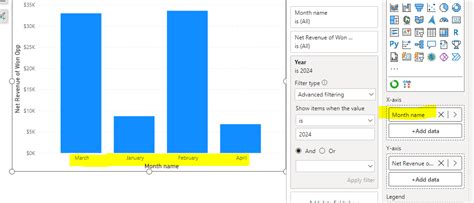 Solved Sorting The Month Name In Ascending Order Instead Microsoft Fabric Community