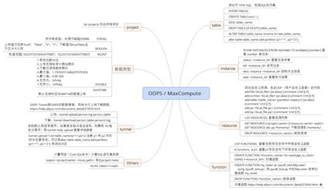 Maxcompute（原odps） 脑图 － 常用知识总结 Csdn博客