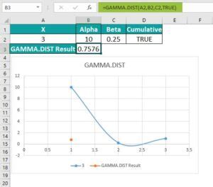 GAMMA DIST Excel Function Example Distribution How To Use