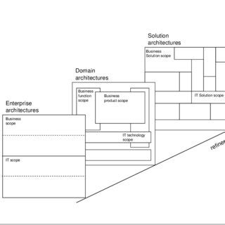 Architecture Partitioning Download Scientific Diagram