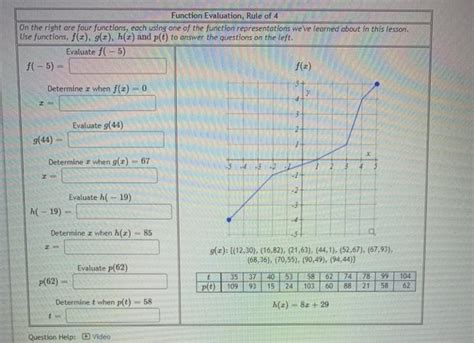 Solved Function Evaluation Rule Of 4 On The Right Are Four